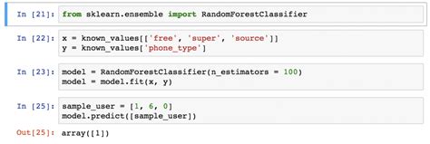 Python Libraries And Packages For Data Scientists Top