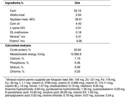 Table 1 From Feeding Sodium Selenite And Nano Selenium Stimulates Growth And Oxidation