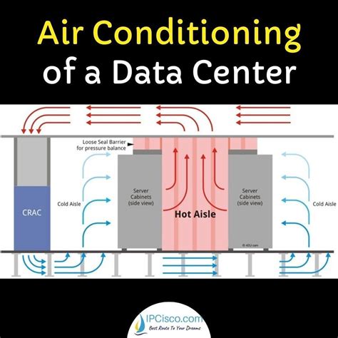 On Linkedin Network Networking Cisco Ccna Cisconetworking Networkengineer Ccnp