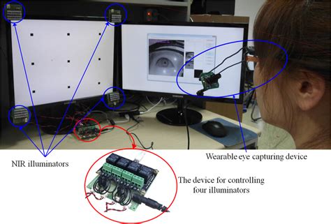 Proposed Gaze Tracking System Download Scientific Diagram