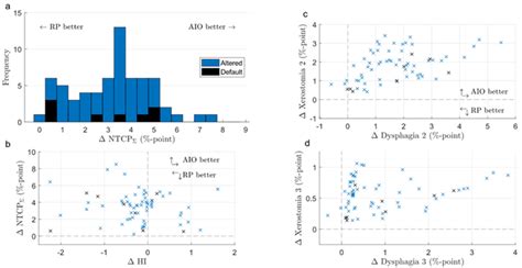 Difference In NtcpΣ A NtcpΣ And Hi B And Individual Ntcp Grade 2
