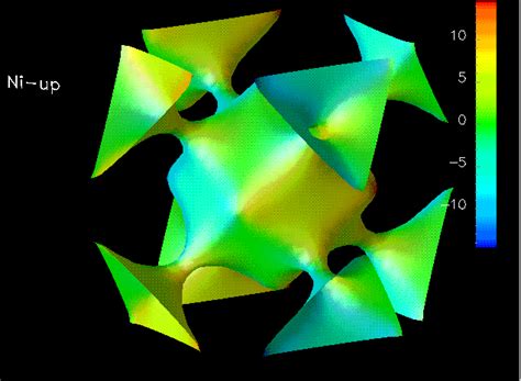 D Fermi Surface Site