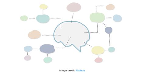 Visual Project Management Simplify Your Complex Projects