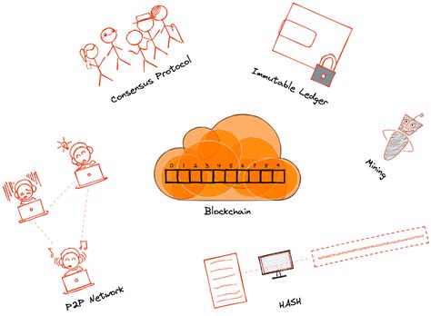 A Testers Guide To Navigating The Wild West Of Web3 Testing Ministry