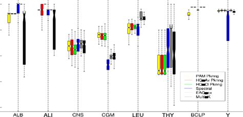 In This Figure We Compare The Clustering Quality Of 6 Different