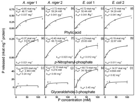 SOIL Volume