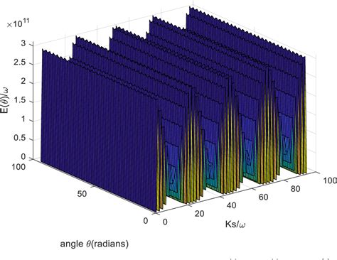 Figure 3 From Exploring Magnetic Anisotropy In Bcc Structured