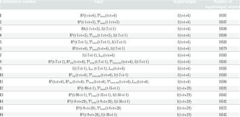 Input And Output Data Of The Implemented Models Download Table