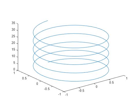 Line Create Primitive Line MATLAB