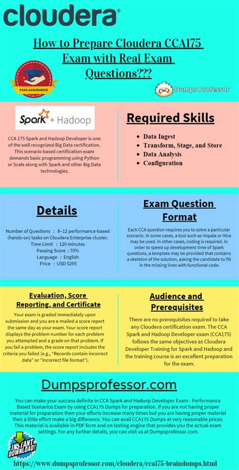 Verified Cloudera Cca175 Questions Cca175 Exam Dumps Dum Flickr