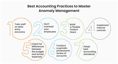 The Ultimate Guide To Financial Anomaly Management