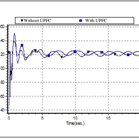 Comparison Curve Of 500kv Station Voltage Variation With Or Without