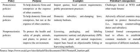 Classification Of Ntms Download Table