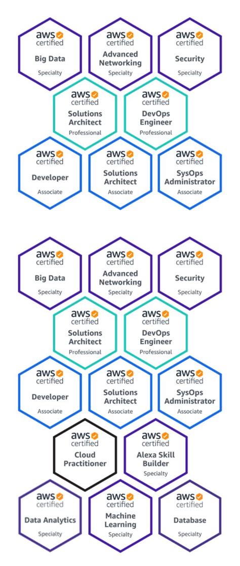 Yujun Liang On Linkedin Cloud Cloudcomputing Cloudcertification 99 Comments