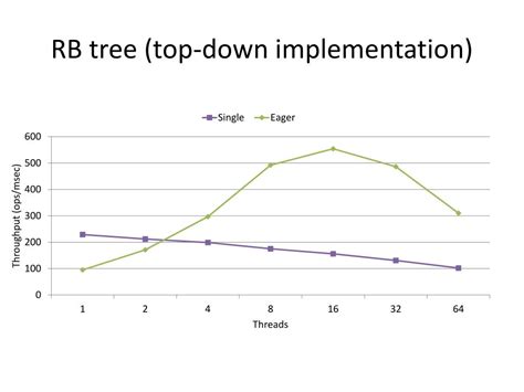 Ppt Automatic Fine Grained Synchronization Via Domination Locking Powerpoint Presentation Id