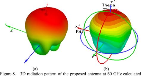Figure 8 From Dual Band 60 77 Ghz Mems Antenna On High Resistivity Silicon Semantic Scholar