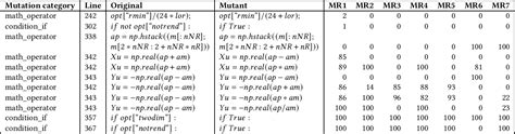 Table 3 From Testing Ocean Software With Metamorphic Testing Semantic