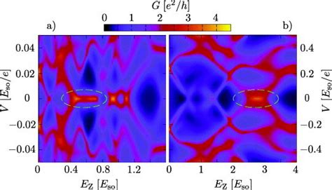 Numerical Simulation Of A Nanowire For A Single Disorder Realization