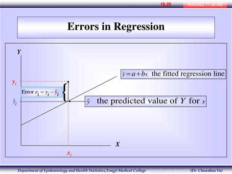 Ppt Principles Of Biostatistics Simple Linear Regression Powerpoint