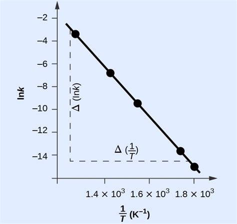 Collision Theory Chemistry Atoms First