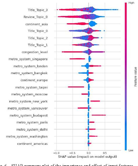 Figure 6 From Analysis Of Tourist Satisfaction Towards Urban Metro Systems An Hybrid Natural