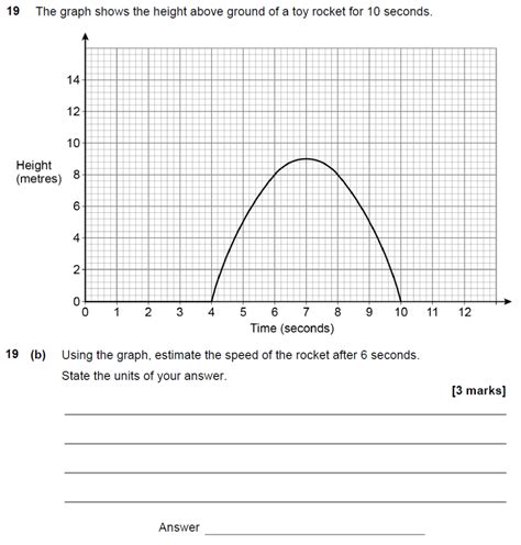 gcse 9 1 maths gradients of curves past paper questions pi academy