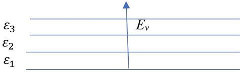 Planar Dielectric Layer Structure With Different Permittivity Download Scientific Diagram