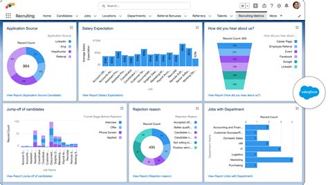 Why Should I Choose An Hr Solution On Salesforce Salesforce Ben