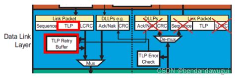 pcie专题学习——2 1 pcie2 1 csdn博客