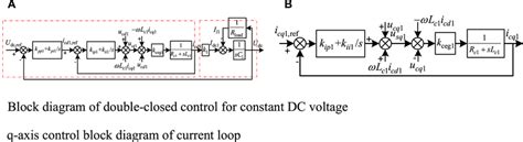Block Diagram Of VSC Control Strategy A Block Diagram Of Download Scientific Diagram