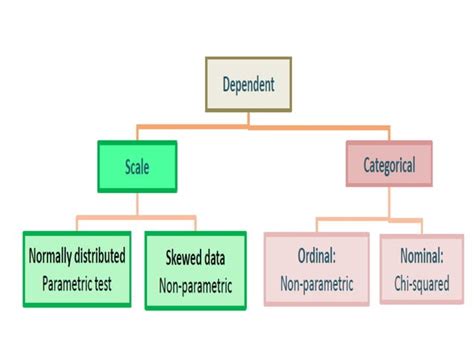 Test Of Significance Application In Biostatistics Ppt Free Download