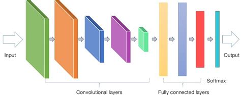 Figure 3 From Classification Of Unlabeled Cells Using Lensless Digital Holographic Images And