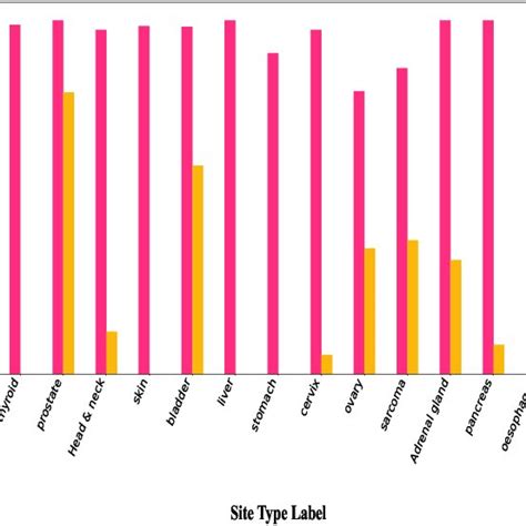 Schematic Illustration Of The XGboost Model Download Scientific Diagram