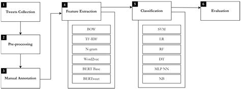 identifying users and developers of mobile apps in social network crowd