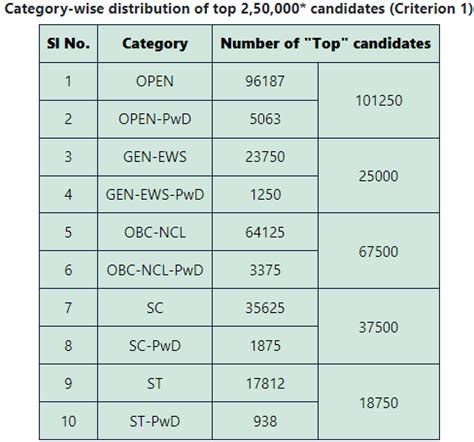 JEE Advanced 2024 Notification Released Exam Date Syllabus
