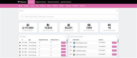 Polkascan Development Update 3 Polkascan Pre Provides An Open Source By Emiel Sebastiaan