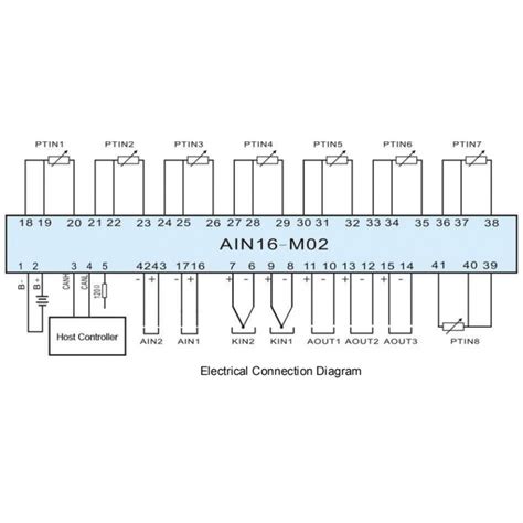 Smartgen Ain16 M02 Marine Engine Controller Analog Input Modules Technical Parameters Dc