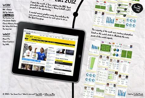 Multi Directional Scrolling Adds Punch To Portfolio Site Creative Bloq