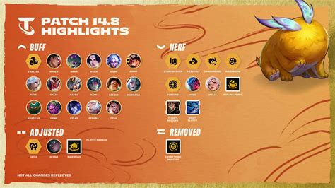 [khym X Yby1] 🔥🐲 Tft Patch 14 8 Meta Report From Top 1 Challenger Vn 🔥🐲 For Teamfight Tactics