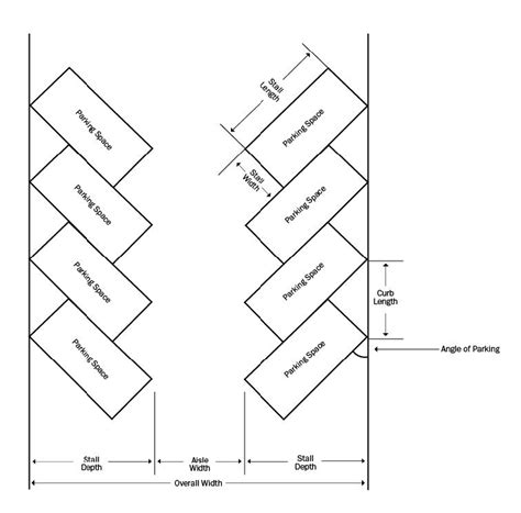 Angle Parking Dimensions