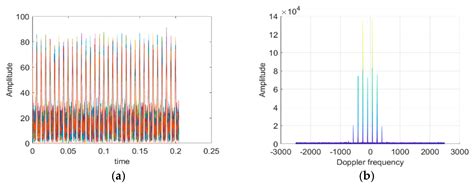 Sensors Free Full Text A Complete Automatic Target Recognition