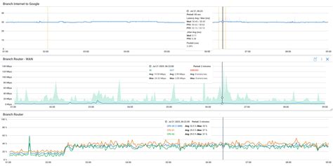 Router Monitoring For Network Admins A How To Guide Obkio