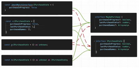 Duck Typing In Typescript For Unit Testing — Using The ‘unknown By Gabor Csomak Nerd For