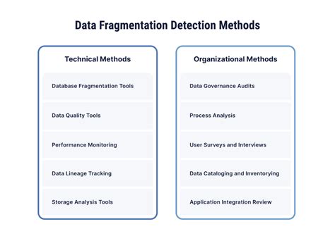 what is data fragmentation 8 strategies to solve and combat