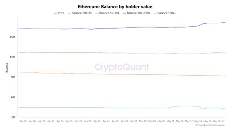 Ethereum Price Forecast Eth Sees Rising Buying Pressure As It Recovers The 2500 Mark