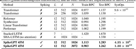 Table From SpikeGPT Generative Pre Trained Language Model With Spiking Neural Networks