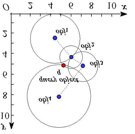 A 2d Example Of Rnn Search Download Scientific Diagram