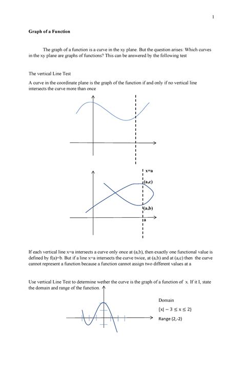 graph of function graph of a function the graph of a function is a