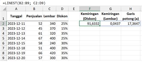 fungsi linest di excel regresi linear sederhana dan berganda