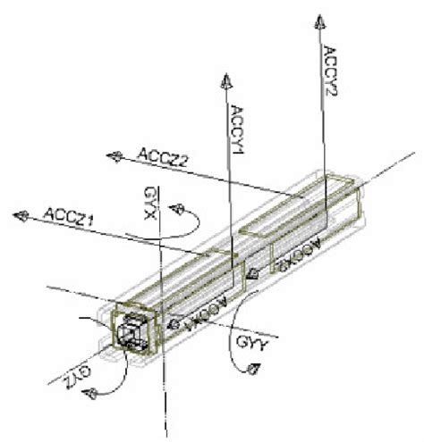 Figure 1 From Design And Calibration Of Three Axial Inertial Motion Sensor Semantic Scholar